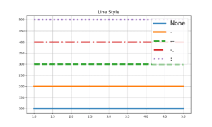 【matplotlib】線の太さ、色、点線[Python] | 3PySci