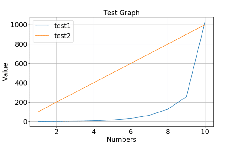【matplotlib】棒グラフと散布図の表示方法 Python 3pysci
