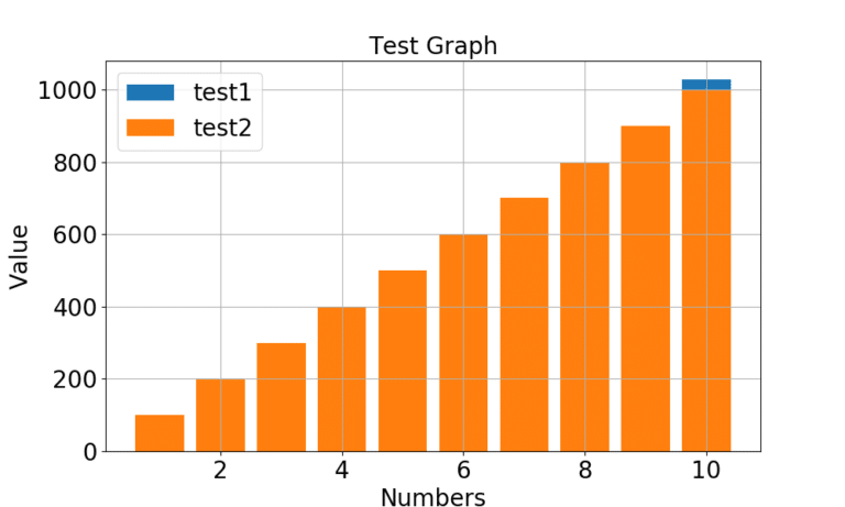 【matplotlib】棒グラフと散布図の表示方法 Python 3pysci