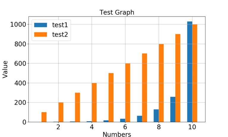 【matplotlib】棒グラフと散布図の表示方法[Python] | 3PySci