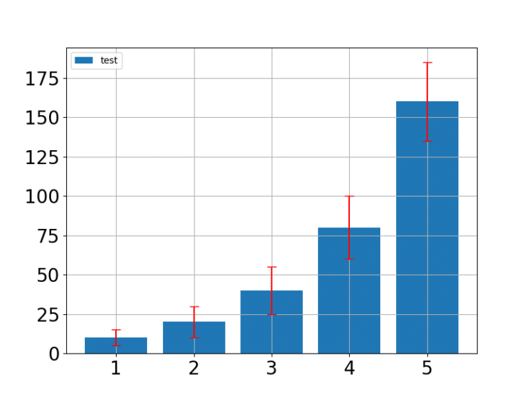 【matplotlib】エラーバー表示の基本と折れ線グラフ、散布図、棒グラフへのエラーバーの追加方法 Python 3pysci
