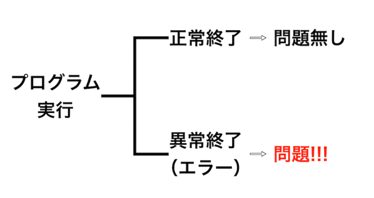 【python基礎】例外処理try Except：使い方、複数の例外のキャッチ、例外のスルー 3pysci