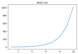 【matplotlib】グラフタイトルをCSVファイル名にする方法[Python] | 3PySci