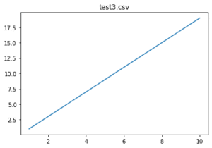 【matplotlib】グラフタイトルをCSVファイル名にする方法[Python] | 3PySci