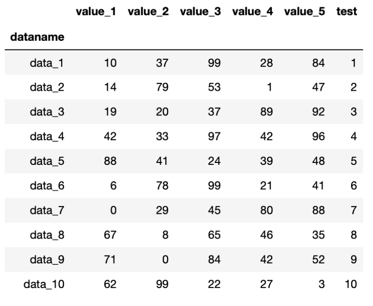 【Pandas】行、列の追加（assign、append）[Python] | 3PySci