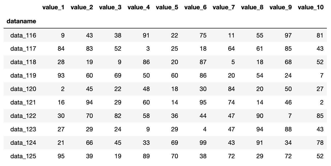 【Pandas】データの概要の表示（head、tail、describe、info）[Python] | 3PySci