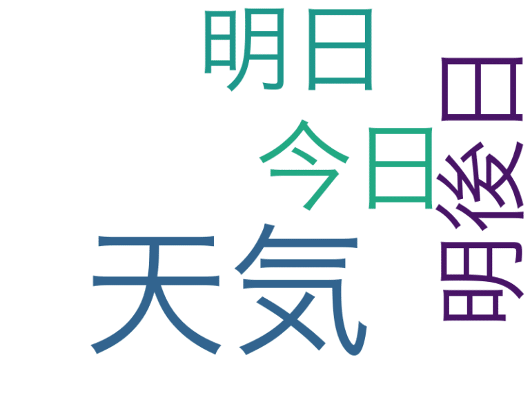 【Python】ワードクラウド：形態素解析ライブラリjanomeとワードクラウド作成ライブラリWordCloud | 3PySci
