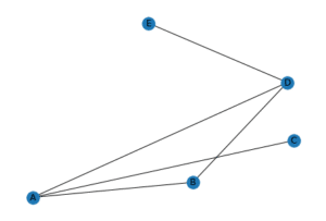 【NetworkX】ポジションでネットワークの形状を指定[Python] | 3PySci