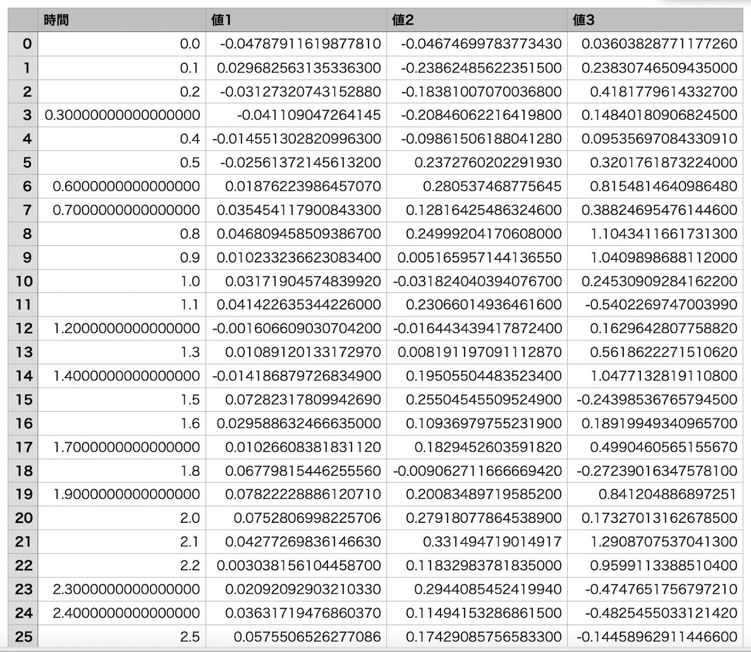 Matplotlibでテキストを表示する方法、さらに数式を表示する方法 3pysci