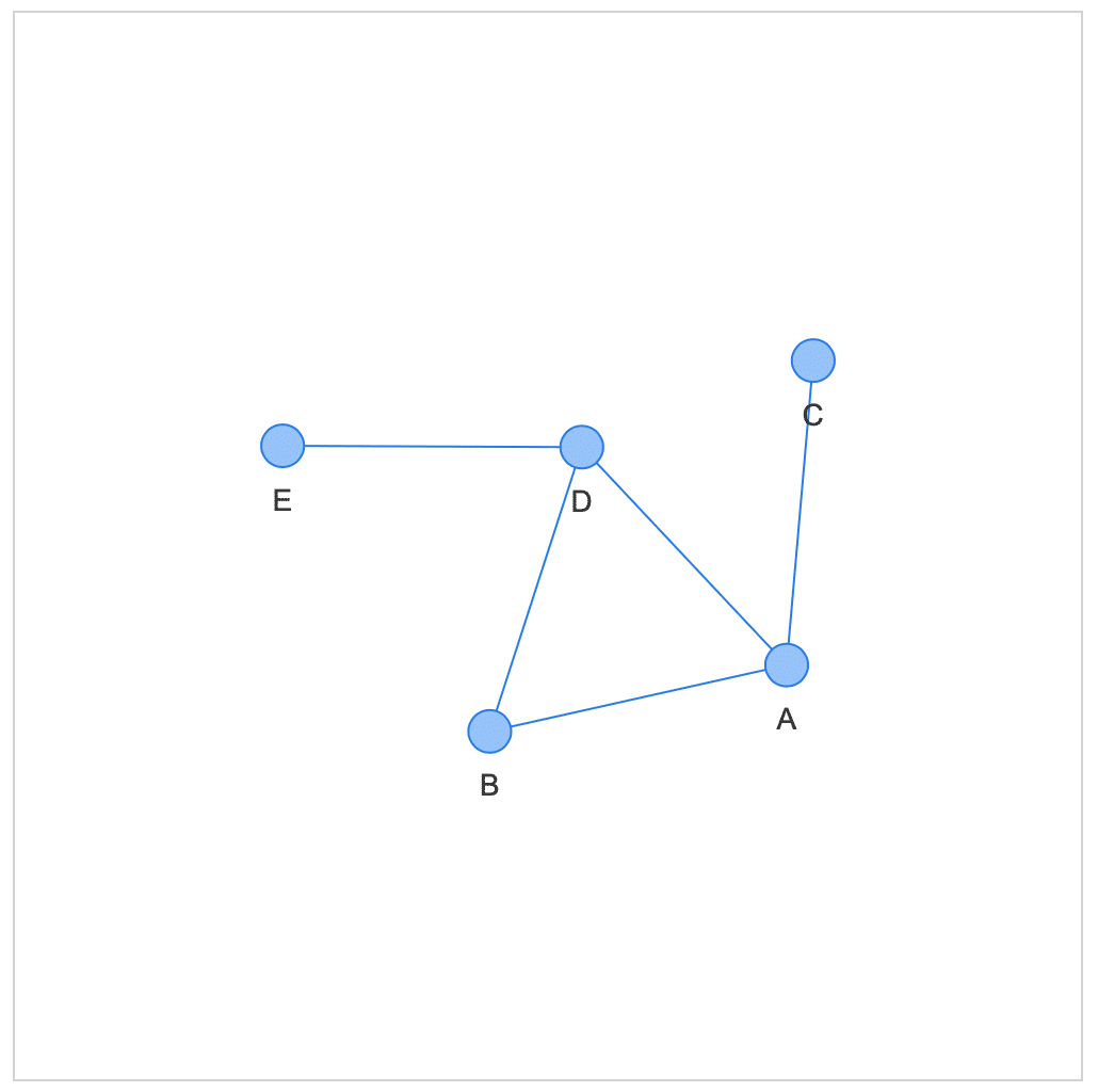 【pyvis】nodeとedgeの追加 Python 3pysci