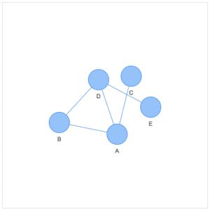 【Pyvis】NodeとEdgeの色やサイズ、太さの変更[Python] | 3PySci