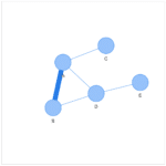 【Pyvis】NodeとEdgeの色やサイズ、太さの変更[Python] | 3PySci