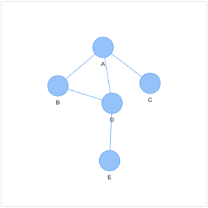 【Pyvis】NodeとEdgeにラベルやタイトルを追加[Python] | 3PySci