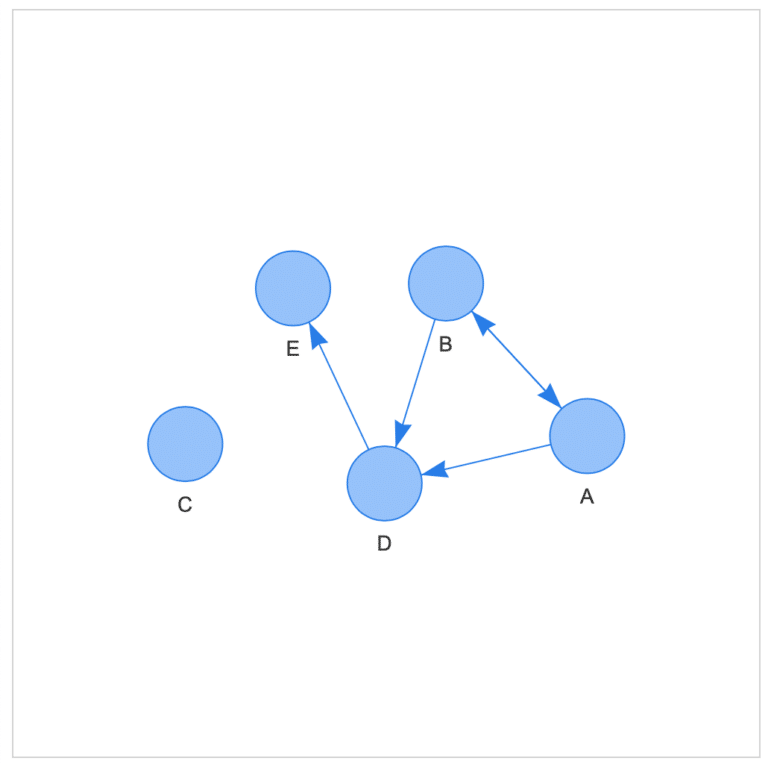 【Pyvis】Networkのオプション[Python] | 3PySci