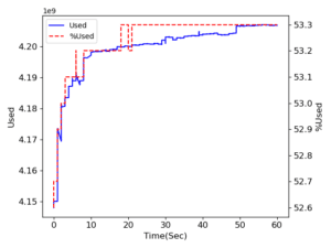 【Python基礎】multiprocessingとconcurrentの比較：ThreadPoolExecutor、ProcessPoolExecutor | 3PySci