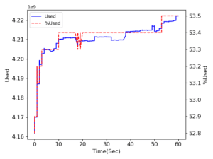 【Python基礎】multiprocessingとconcurrentの比較：ThreadPoolExecutor ...