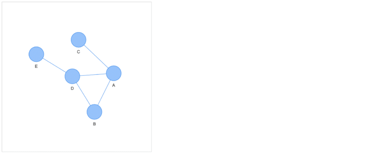 【Pyvis】操作パネルとどうやって動作しているのか確認[Python] | 3PySci