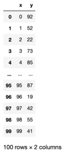 【plotly】HTML上でのグラフ表示：グラフの作成方法とWordPressの記事への埋め込み[Python] | 3PySci