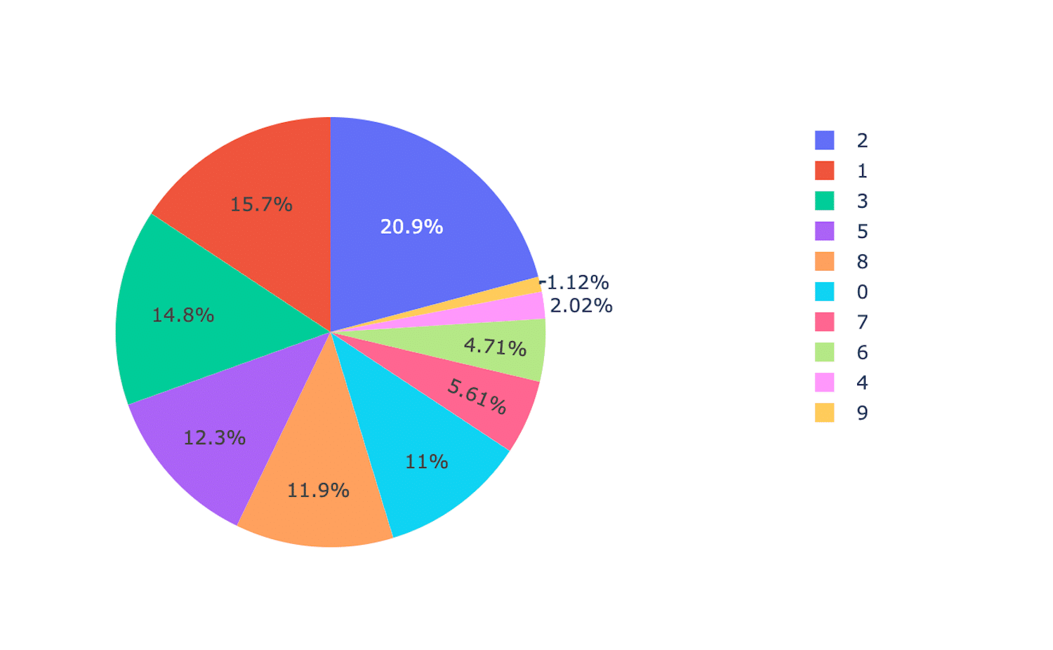 【plotly】出力できるグラフの種類の確認 Python 3pysci 