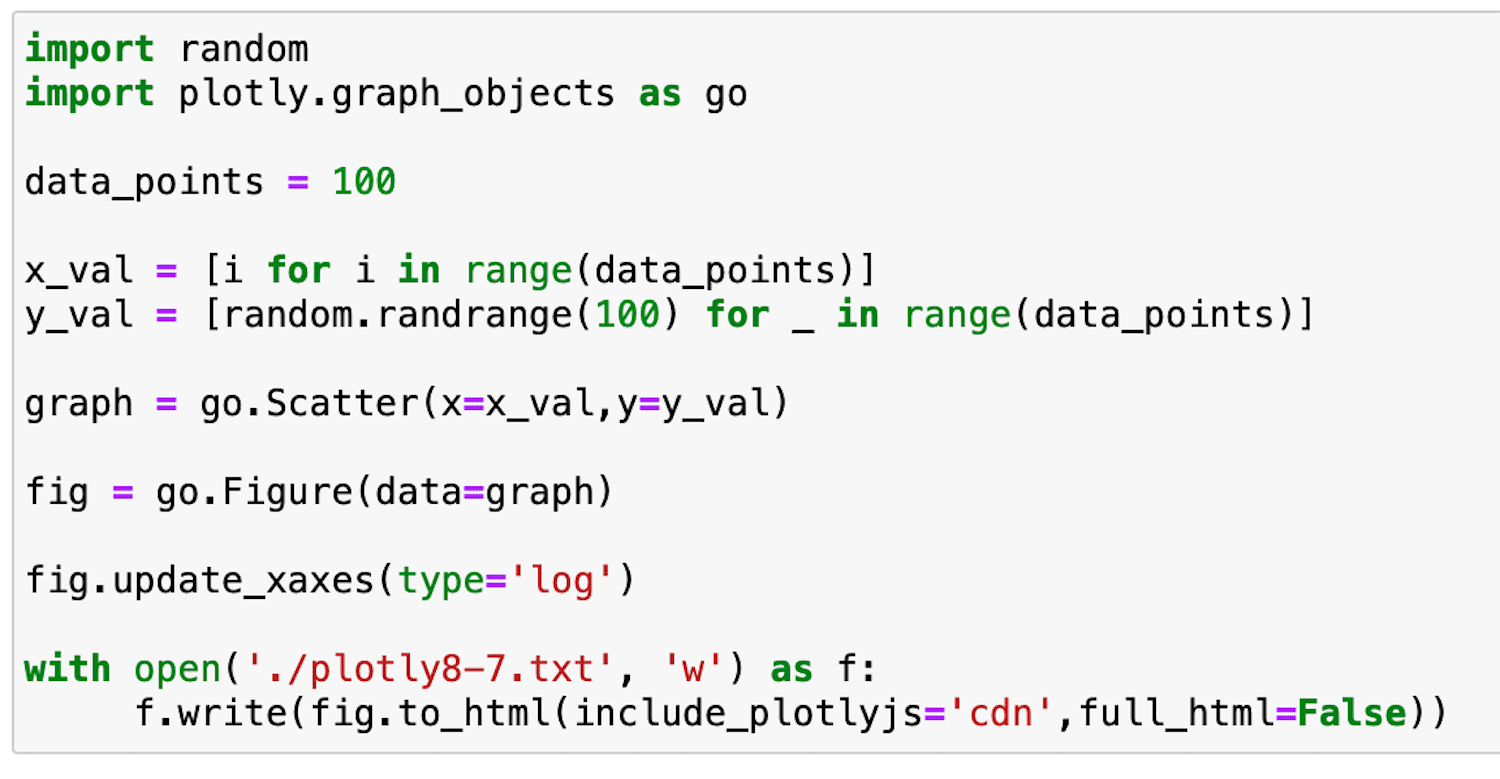 【plotly】軸の値の範囲を指定する方法と軸を対数(log)にする方法 Python 3pysci