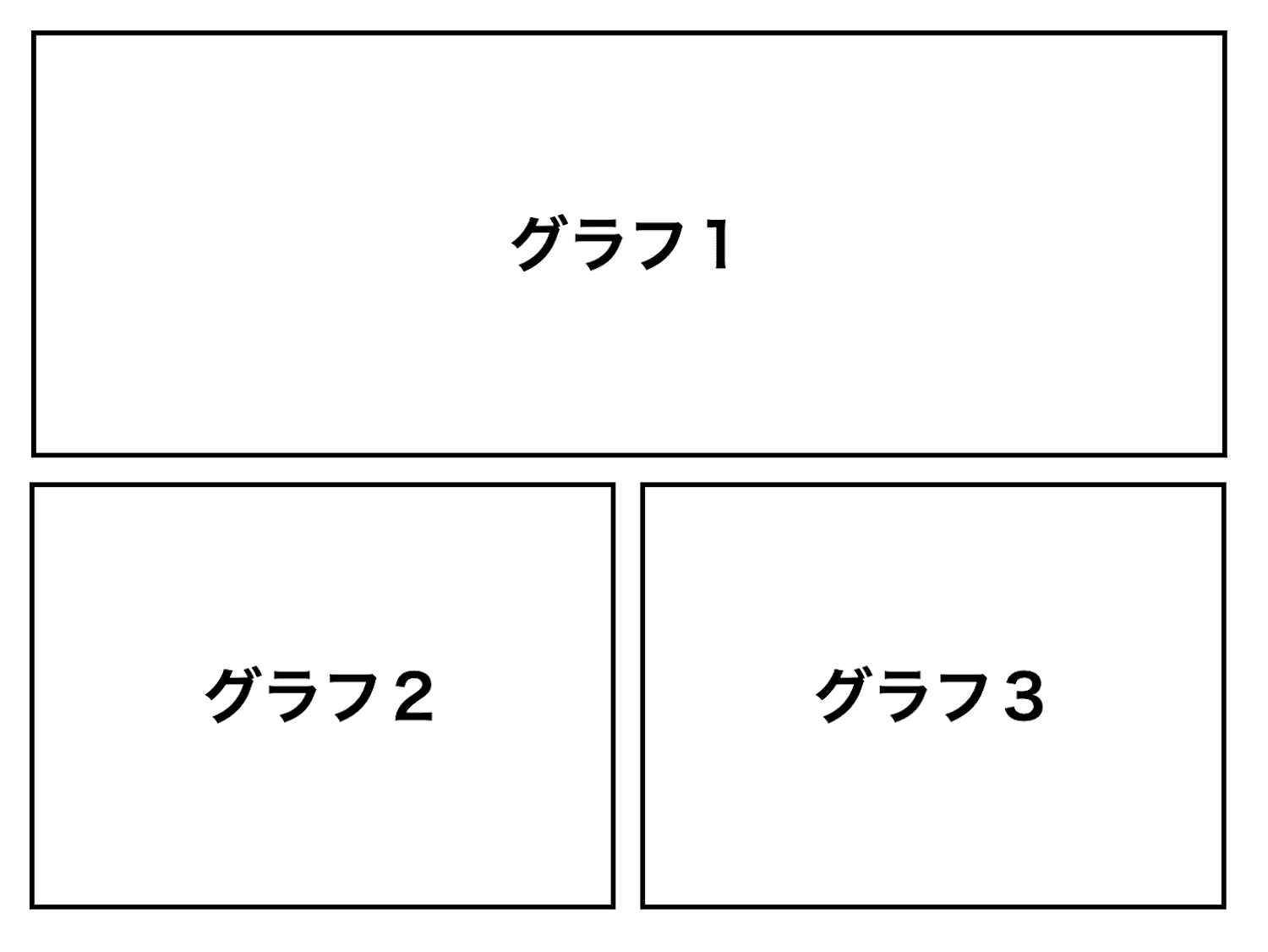 【plotly】複数のグラフを一度にプロットする方法 Python 3pysci