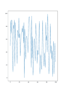 【matplotlib】画像サイズの設定（figsizeにおけるピクセルとdpiとインチの関係）[Python] | 3PySci
