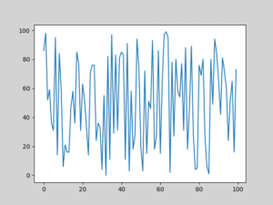 【matplotlib】余白の設定[Python] | 3PySci