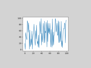 【matplotlib】余白の設定[Python] | 3PySci