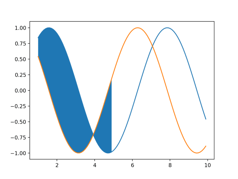 【matplotlib】二つのグラフの間を塗りつぶす方法：fill_between[Python] | 3PySci