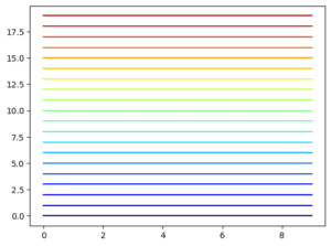 【matplotlib】カラーマップを使って複数のグラフの色を自動（グラデーションなど）で被らないように設定する方法[Python] | 3PySci