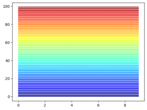 【matplotlib】カラーマップを使って複数のグラフの色を自動（グラデーションなど）で被らないように設定する方法[Python] | 3PySci