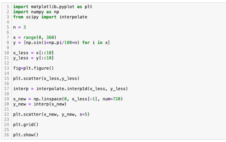 【SciPy】ピーク検出の方法：find_peaks[Python] | 3PySci