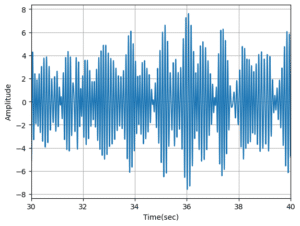【SciPy】短時間フーリエ変換（STFT：Short-time Fourier Transform）による時間周波数解析[Python ...