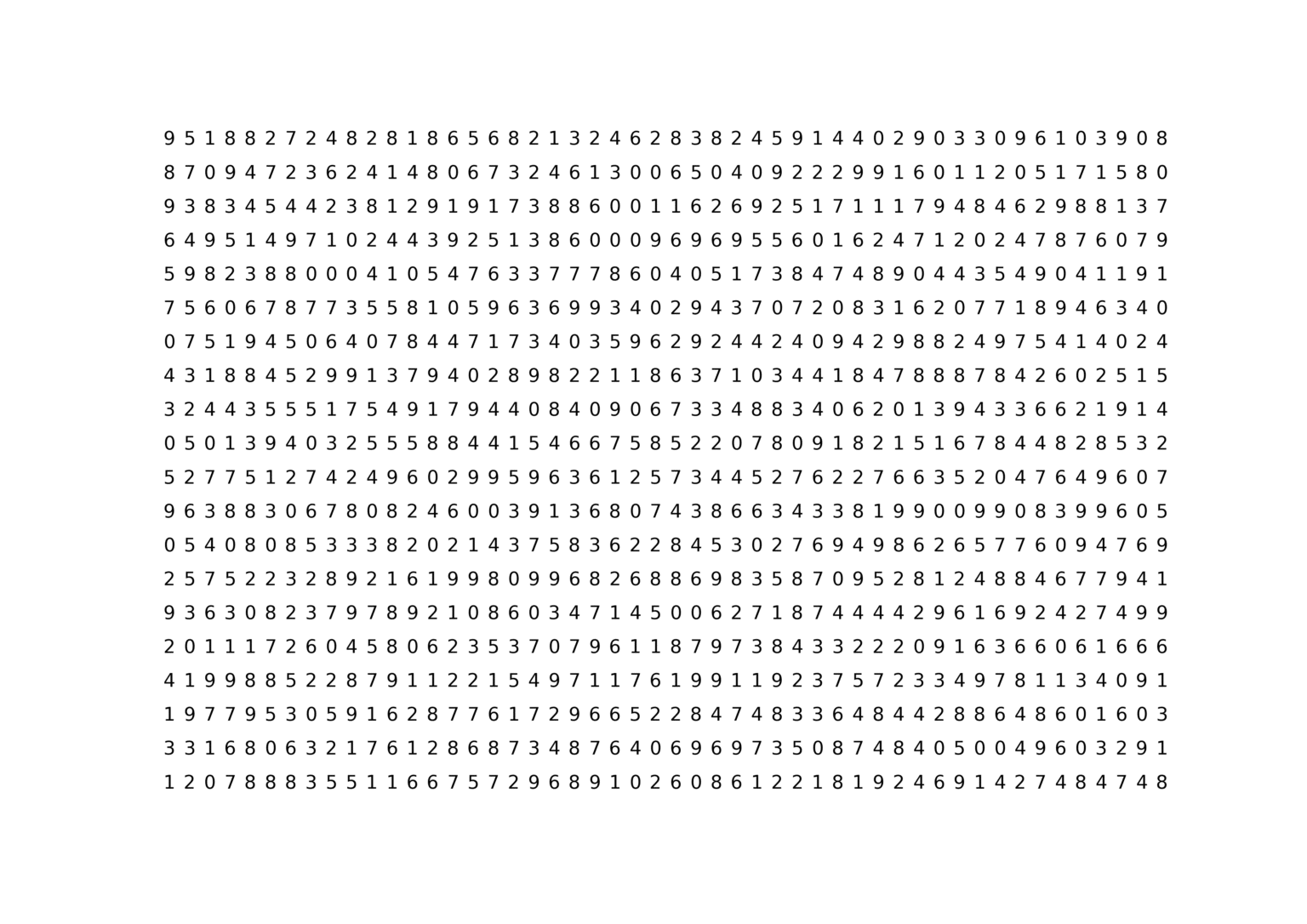 【matplotlib】印刷できる乱数表を作成する方法[Python] | 3PySci