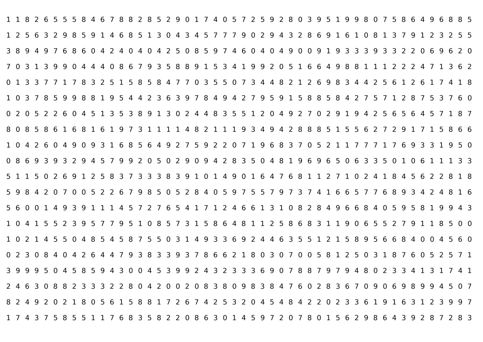 【matplotlib】印刷できる乱数表を作成する方法[Python] | 3PySci
