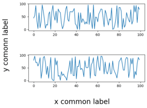 【matplotlib】tight_layoutを使った際の余白の設定方法[Python] | 3PySci