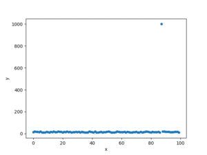 【Pandas】外れ値を除去したり、置換する方法[Python] | 3PySci