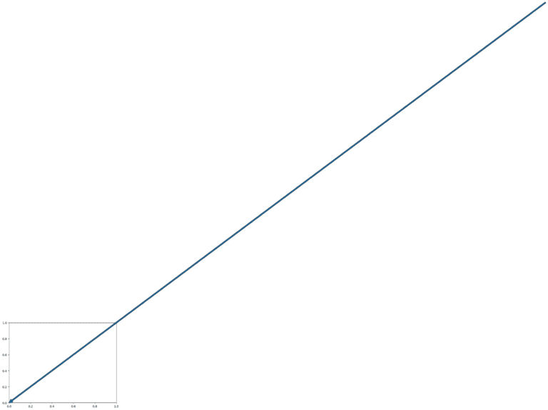 【matplotlib】annotateで矢印と注釈（アノテーション）をグラフに表示する方法 Python 3pysci