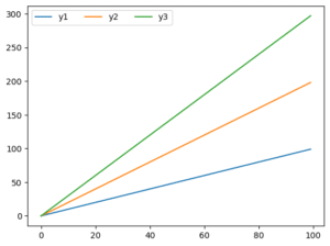 【matplotlib】凡例を横並びにする方法[Python] | 3PySci