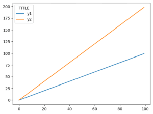【matplotlib】凡例のタイトルや枠線の表示・変更方法、背景色の変更方法[Python] | 3PySci