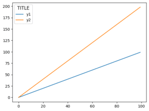 【matplotlib】凡例のタイトルや枠線の表示・変更方法、背景色の変更方法[Python] | 3PySci