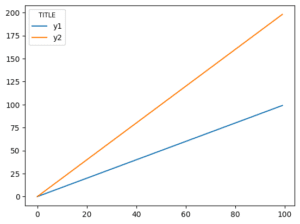 【matplotlib】凡例のタイトルや枠線の表示・変更方法、背景色の変更方法[Python] | 3PySci