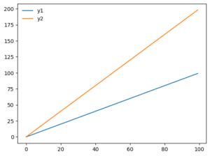 【matplotlib】凡例のタイトルや枠線の表示・変更方法、背景色の変更方法[Python] | 3PySci