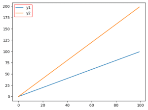 【matplotlib】凡例のタイトルや枠線の表示・変更方法、背景色の変更方法[Python] | 3PySci