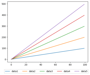 【matplotlib】凡例をグラフエリアの外に表示する方法[Python] | 3PySci