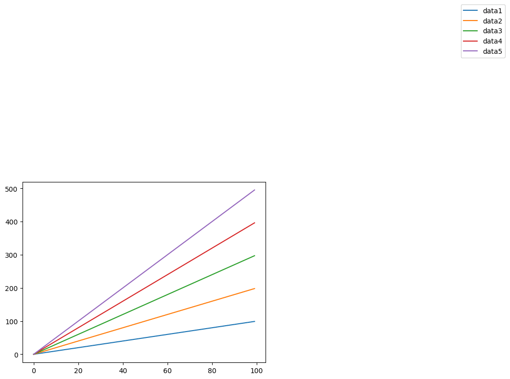 【matplotlib】凡例をグラフエリアの外に表示する方法 Python 3pysci