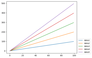 【matplotlib】凡例をグラフエリアの外に表示する方法[Python] | 3PySci