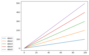 【matplotlib】凡例をグラフエリアの外に表示する方法[Python] | 3PySci