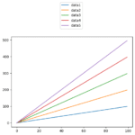 【matplotlib】凡例をグラフエリアの外に表示する方法[Python] | 3PySci