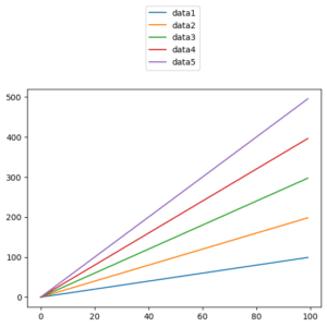 【matplotlib】凡例をグラフエリアの外に表示する方法[Python] | 3PySci